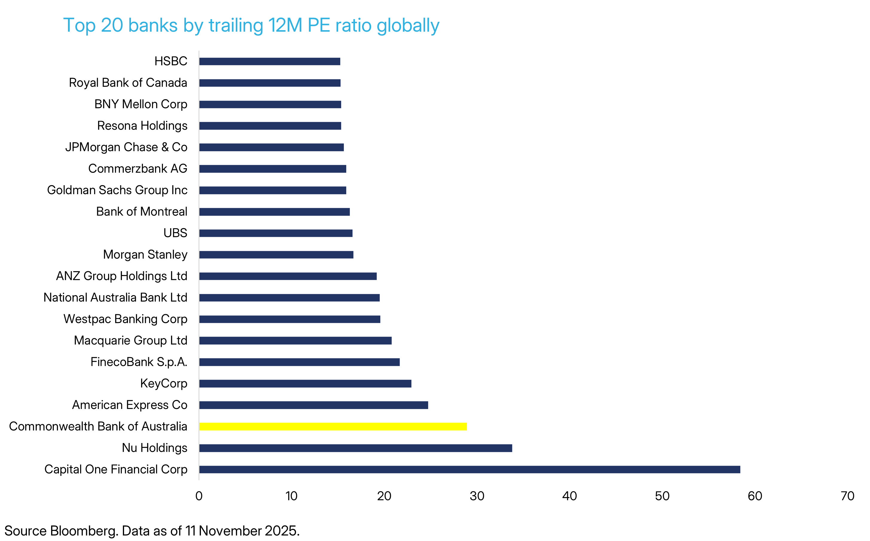 CommBank’s tanking share price shows we should move beyond ASX 200 ETFs - David Tuckwell | Livewire